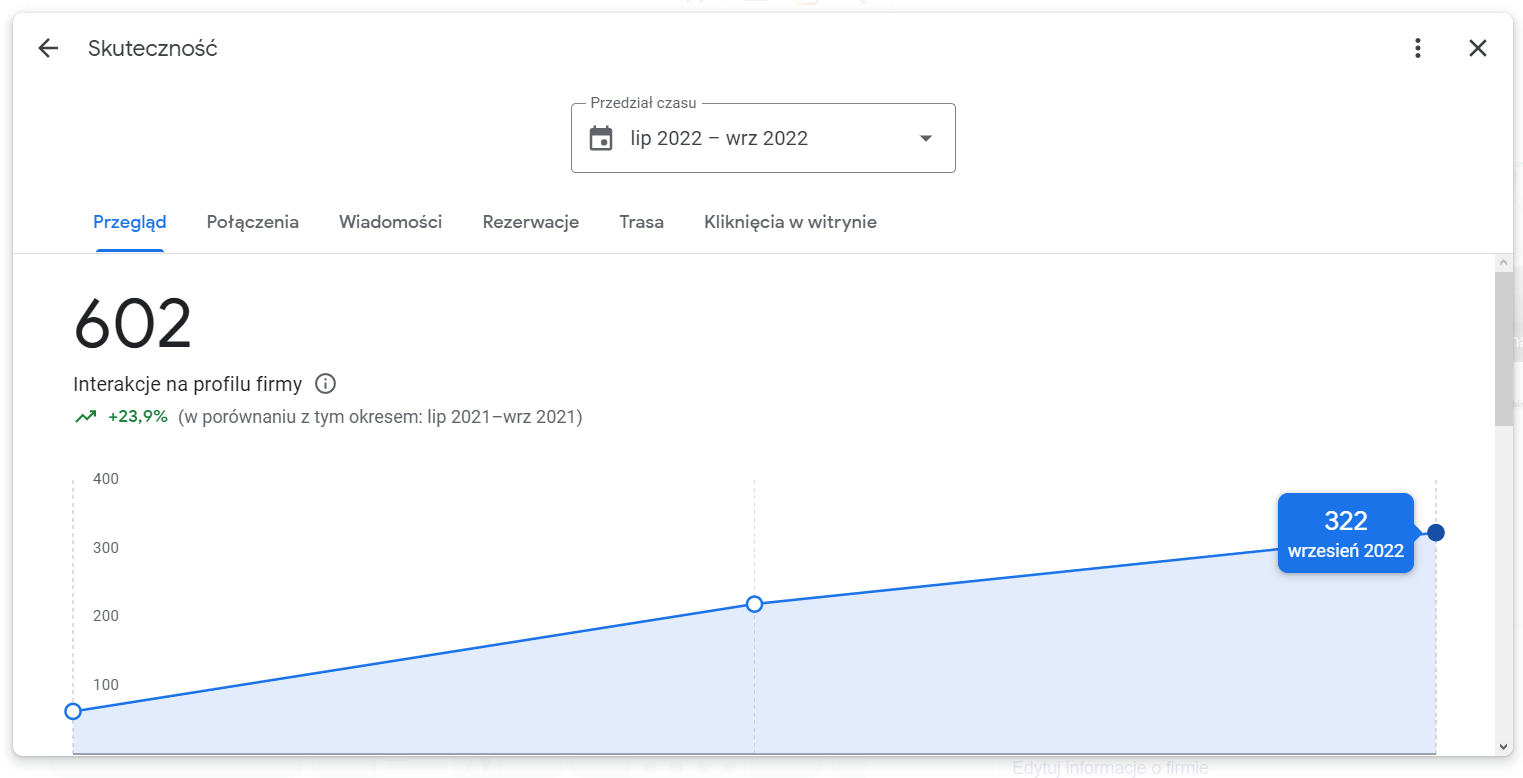 Google Moja Firma | Wszystko, co powinieneś wiedzieć.